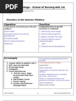 OB Concept Map | PDF | Preterm Birth | Hypothermia