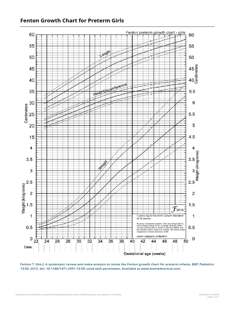 Fenton Growth Chart Girls | PDF