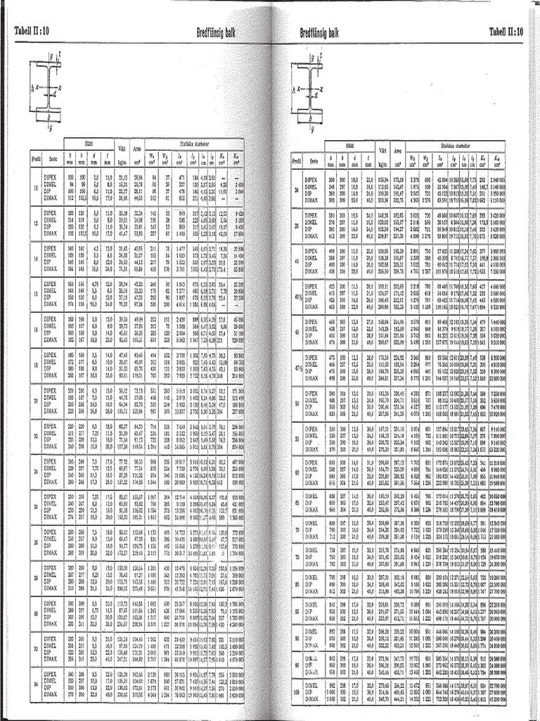 Old Norvegian Profiles (Dipex, Dimel, Dip, Dimax) | PDF