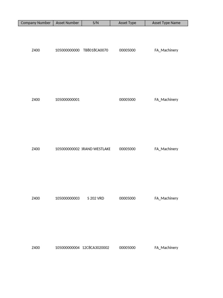 Asset Inventory and Depreciation Report | PDF | Power (Physics) | Machines