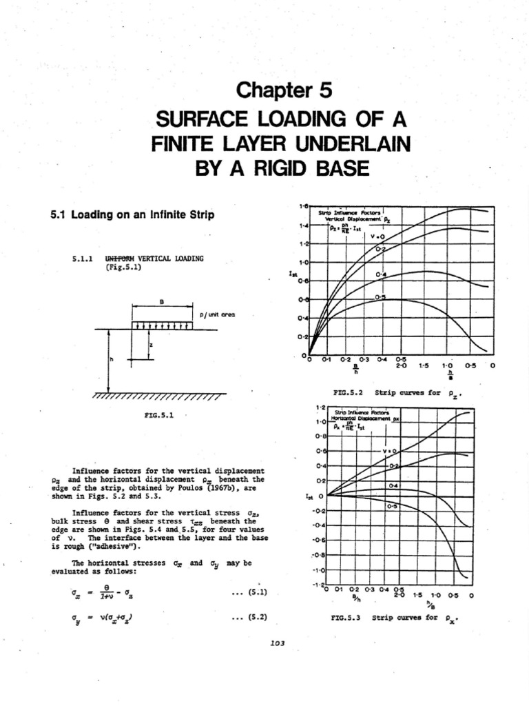Poulos and Davis (1974) | PDF