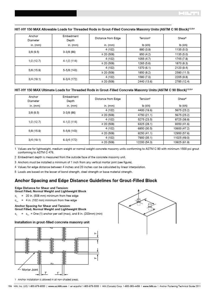 Hilti HIT-HY 150 MAX Specifications | PDF | Concrete | Masonry