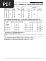 Hilti HIT-HY 150 MAX Specifications | PDF | Concrete | Masonry
