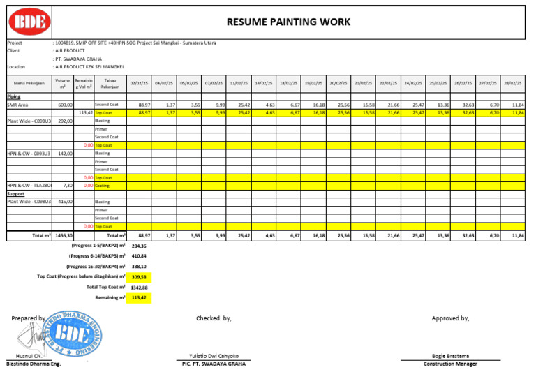 Resume Progress_BDE_SWD_AIR PRODUCT_BAKP005 | PDF