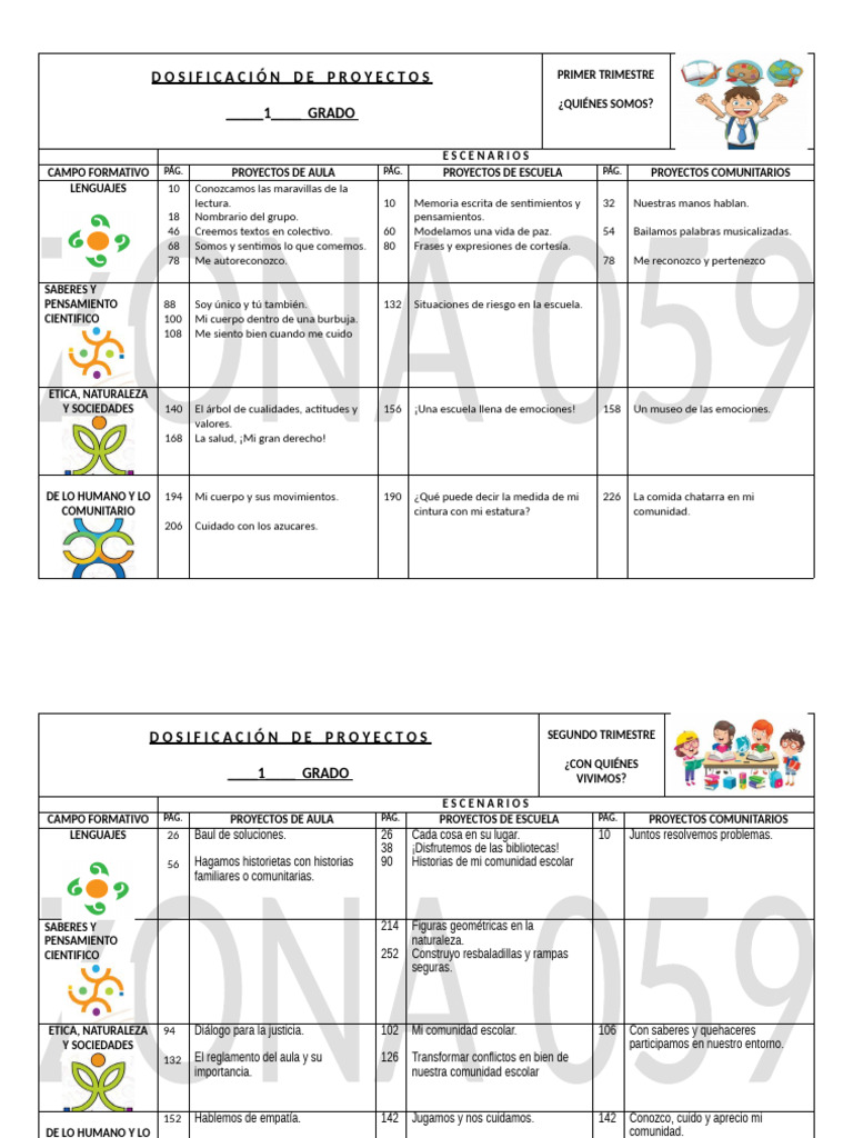 Dosificación de Proyectos Primer Grado | PDF