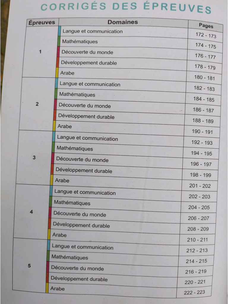 Corrigés Exo Cfee | PDF