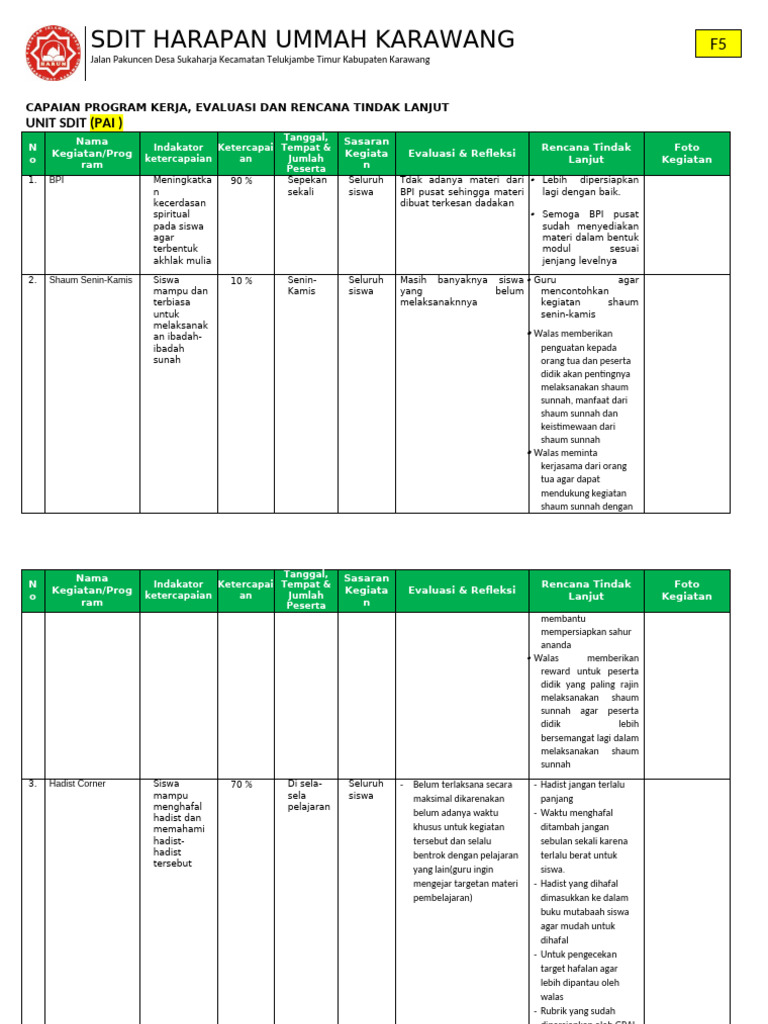 CAPAIAN PROGRAM PAI Levl 4 | PDF