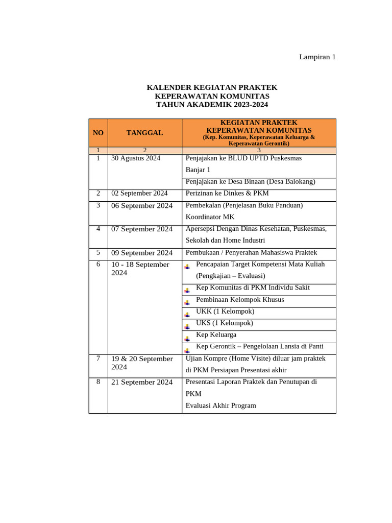 Lampiran-Lampiran Prakom | PDF