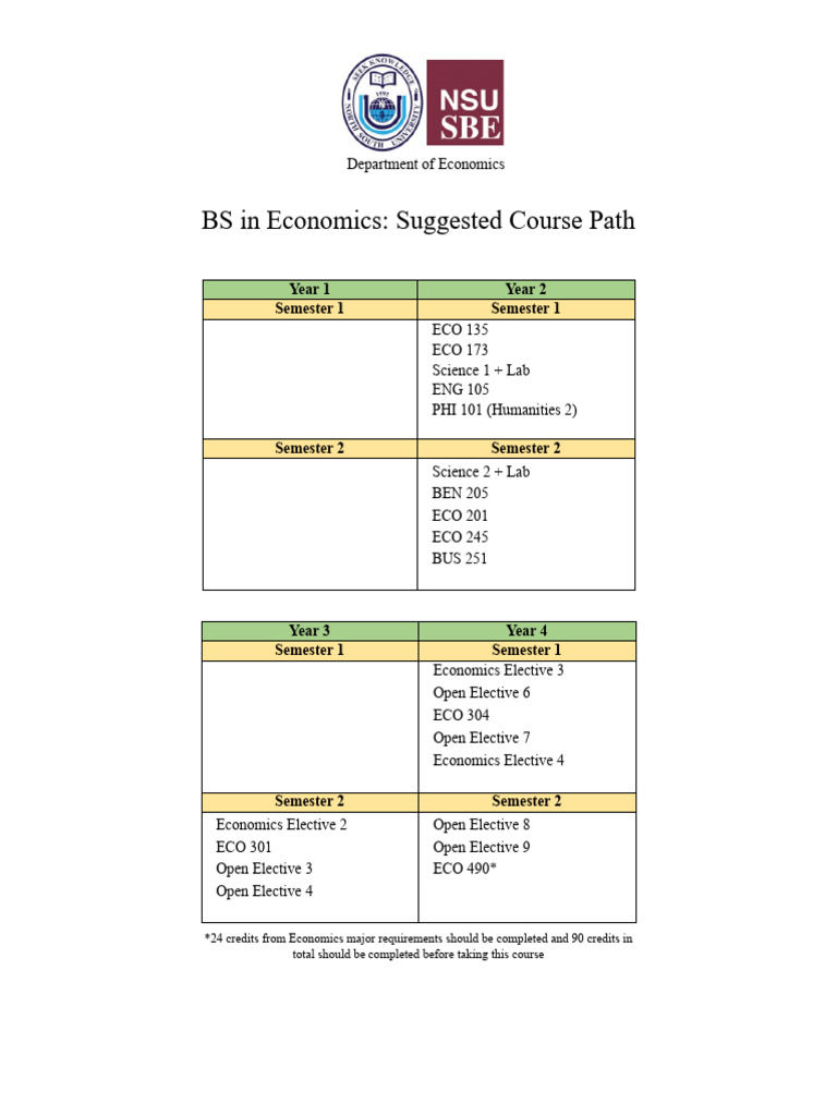 BS in Economics Course Path at NSU | PDF