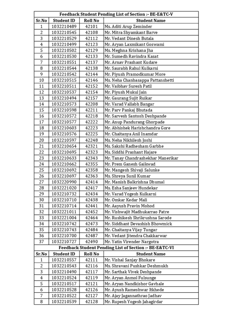BE-E&TC Student Feedback Pending List | PDF