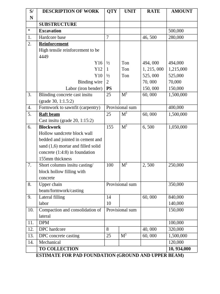 S/ N Description of Work QTY Unit Rate Amount Substructure Excavation Reinforcement | PDF