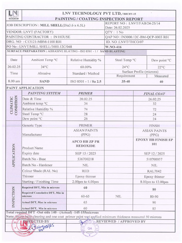 Revised Paint Report - Compressed | PDF