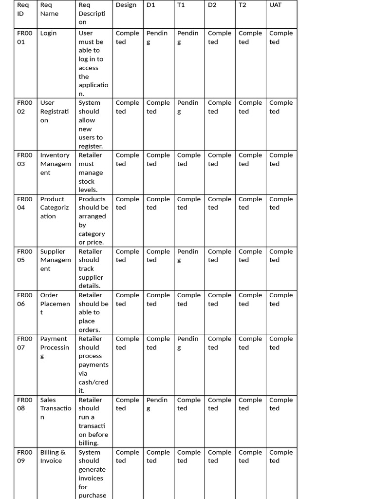 Req ID | PDF | Information Technology | Computing