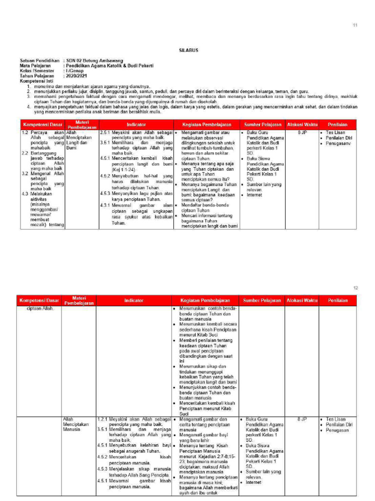 Silabus Kelas 1 Semester II Tahun Ajaran 2020-2021 | PDF