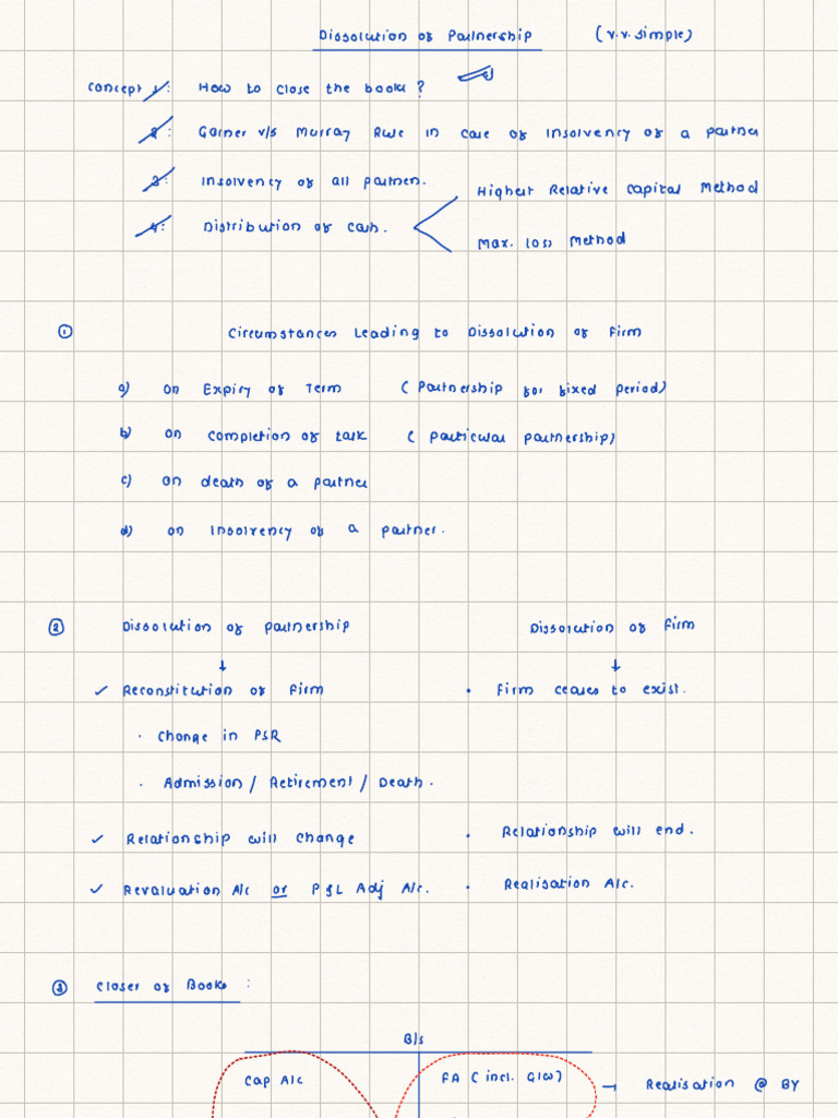 FDN M24 Dissolution of Partnership | PDF | Money | Balance Sheet