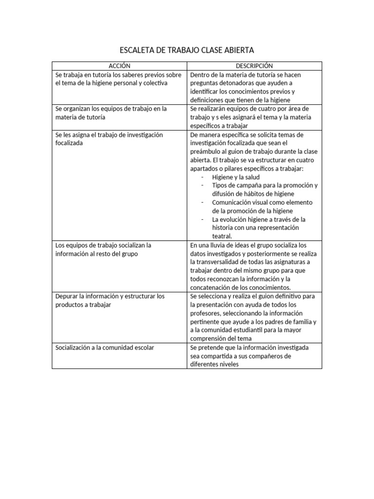 Escaleta de Trabajo Clase Abierta | PDF