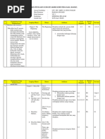 Cue Card Untuk MC | PDF