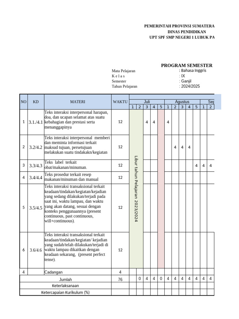 Program Semester Bahasa Inggris Kelas IX | PDF