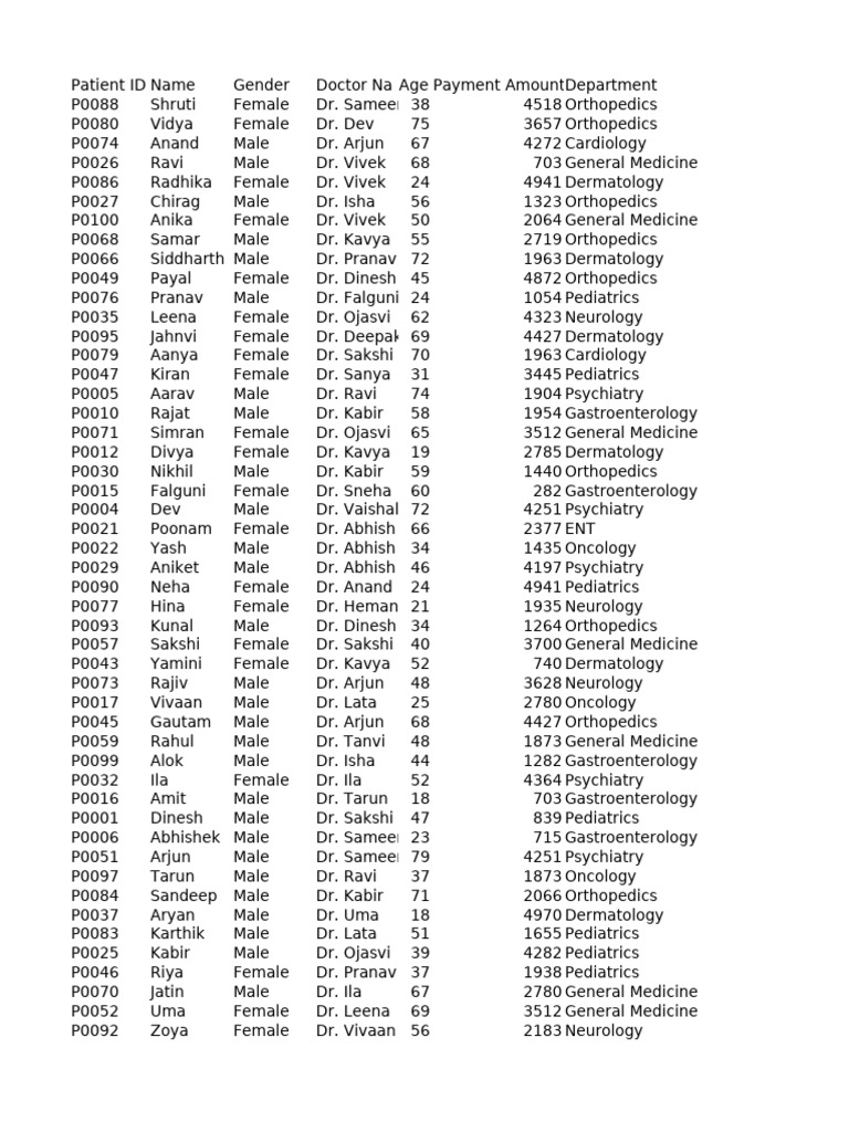 Prescription Dataset Cleaned | PDF | Aspirin | Drugs