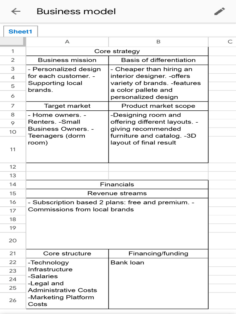 Google Business Model Overview | PDF