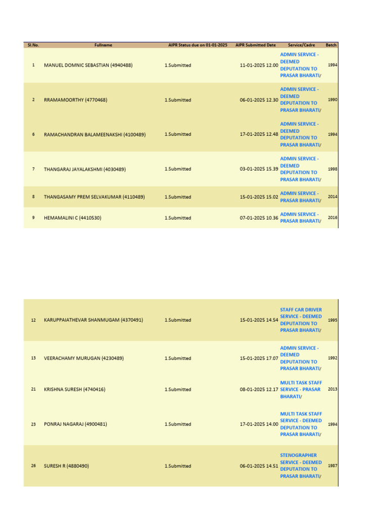 AIPR_SORTED_DATA as on 01012025 | PDF | Public Broadcasting