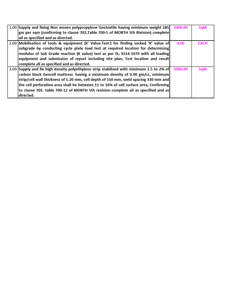 Geotextile and Geocell Supply Specifications | PDF