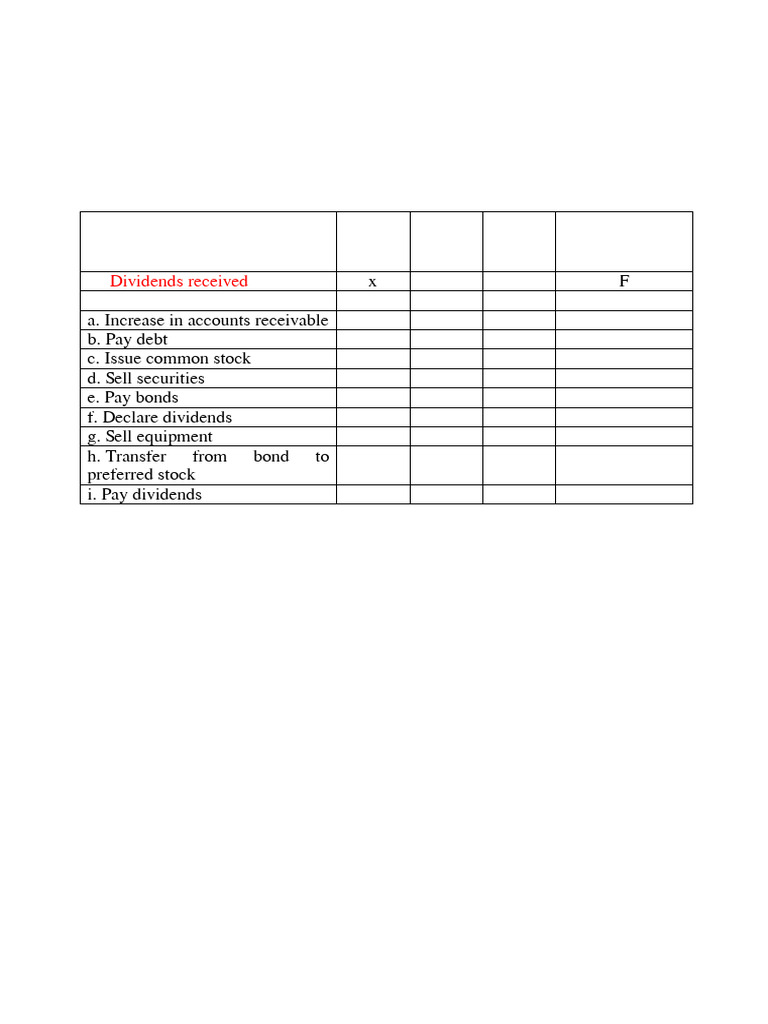 Exercise 1. Classification of Cash Flow | PDF