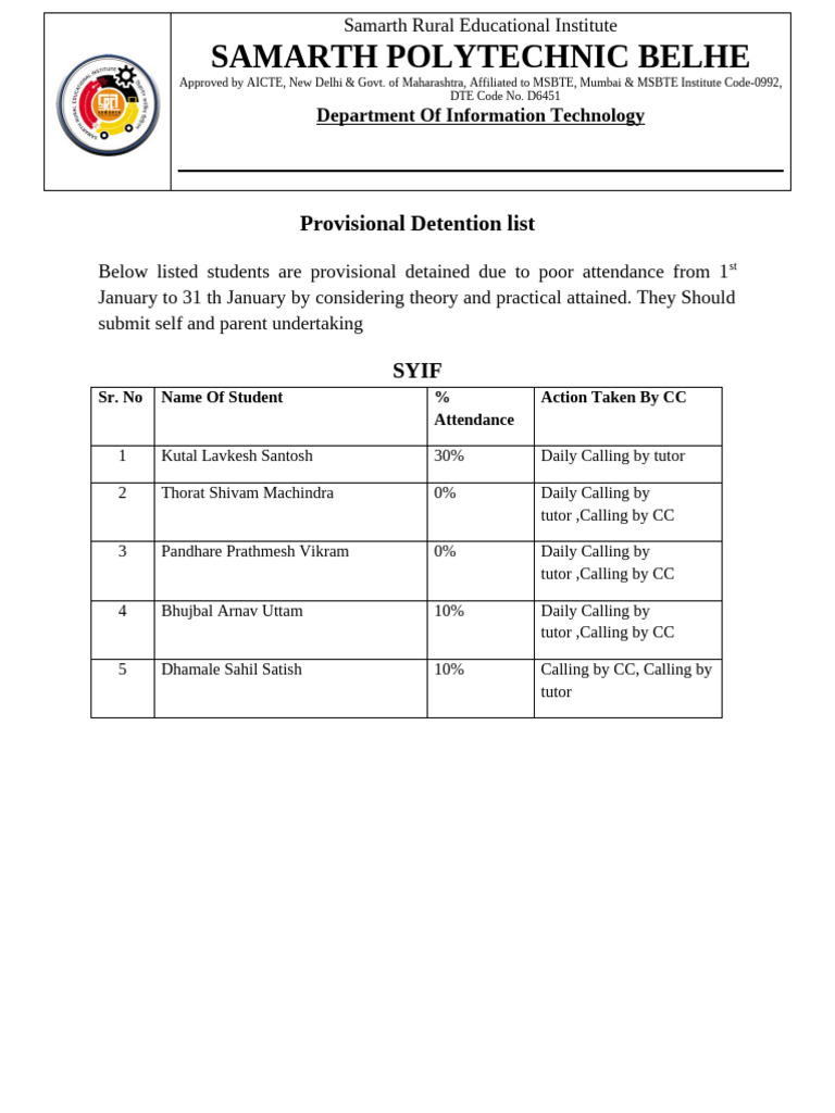 Detention List | PDF
