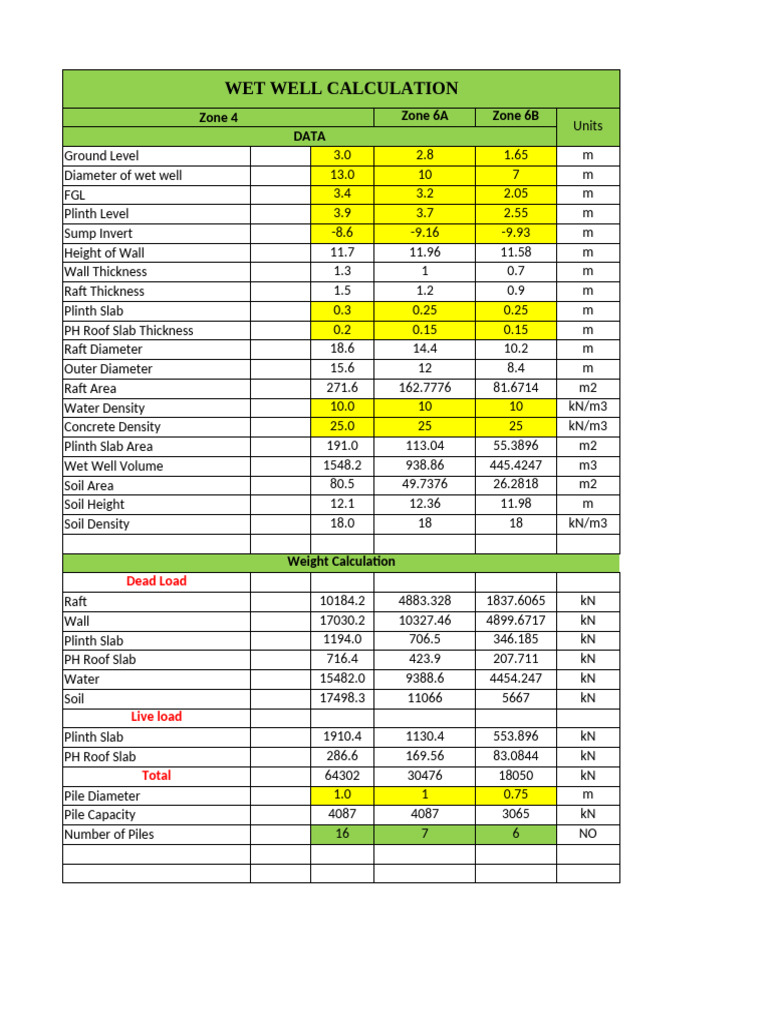 Wet Well STP 4, STP 6A AND STP 6B | PDF | Deep Foundation | Building ...
