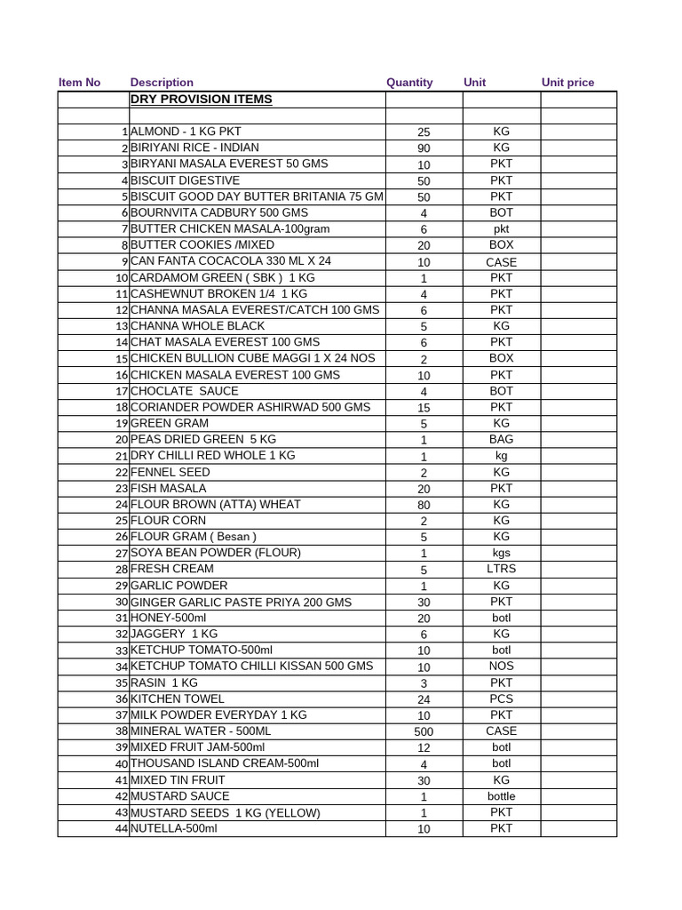 Dry Provision Inventory List | PDF | Sauce | Foods