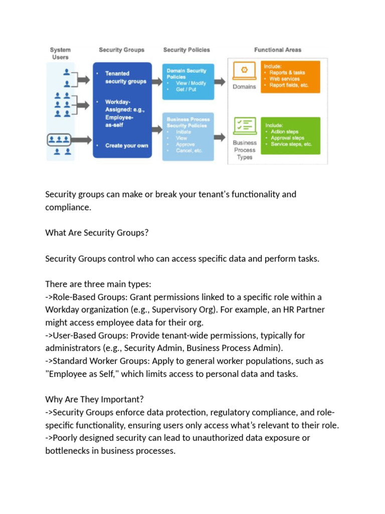 Understanding Workday Security Groups | PDF