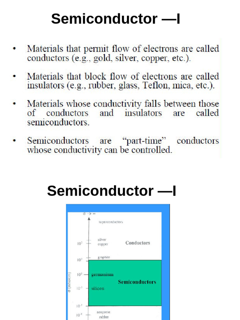 Understanding Semiconductor Basics | PDF | Diode | Semiconductors