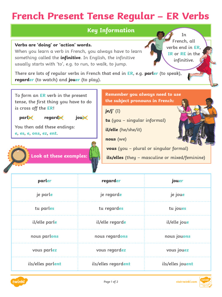 ER VERBS | PDF | Verb | French Language