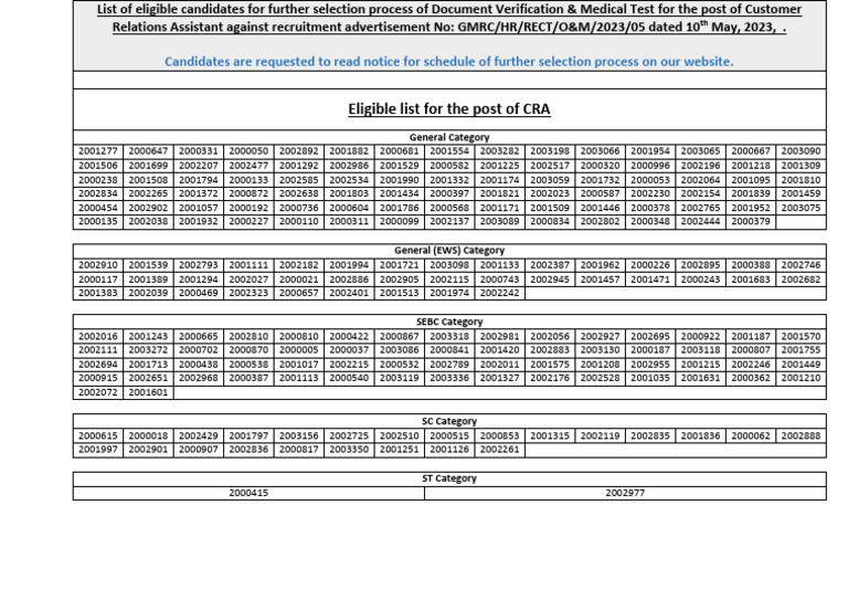 2.Eligible-list-for-the-post-of-CRA | PDF