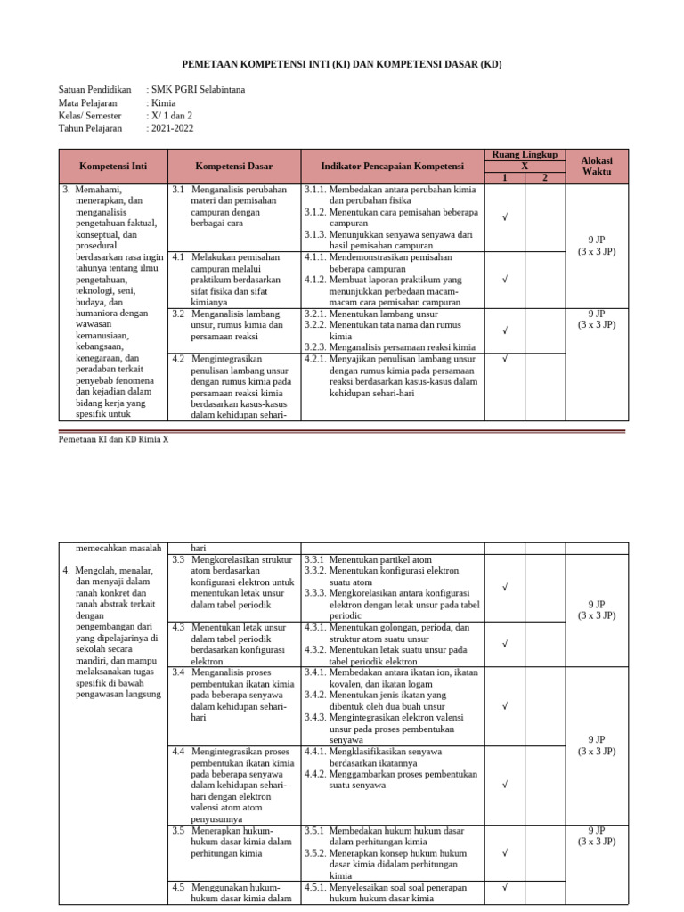 PEMETAAN KI & KD KIMIA X | PDF
