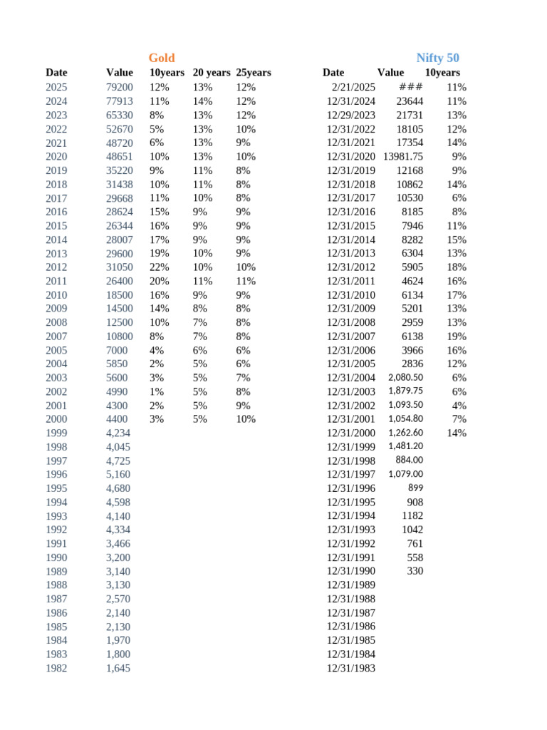 CAGR | PDF | Dow Jones Industrial Average | Equity Securities