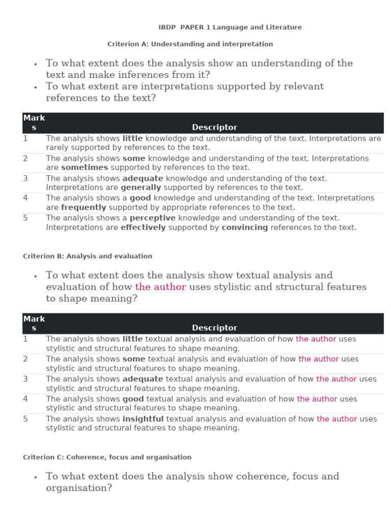 IB Language and Literature Paper 1 Rubric | PDF | Knowledge | Learning