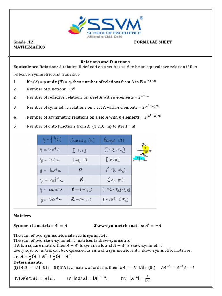 Formula Sheet Grade 12 | PDF | Matrix (Mathematics) | Derivative