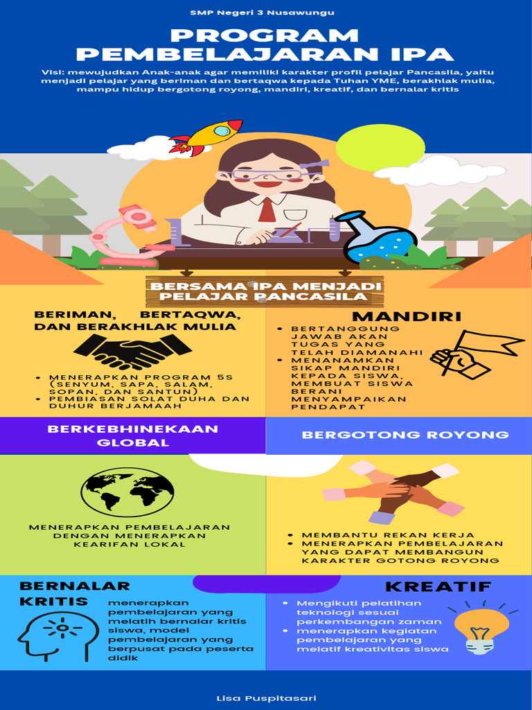 Infografis Program Pelajaran IPA | PDF