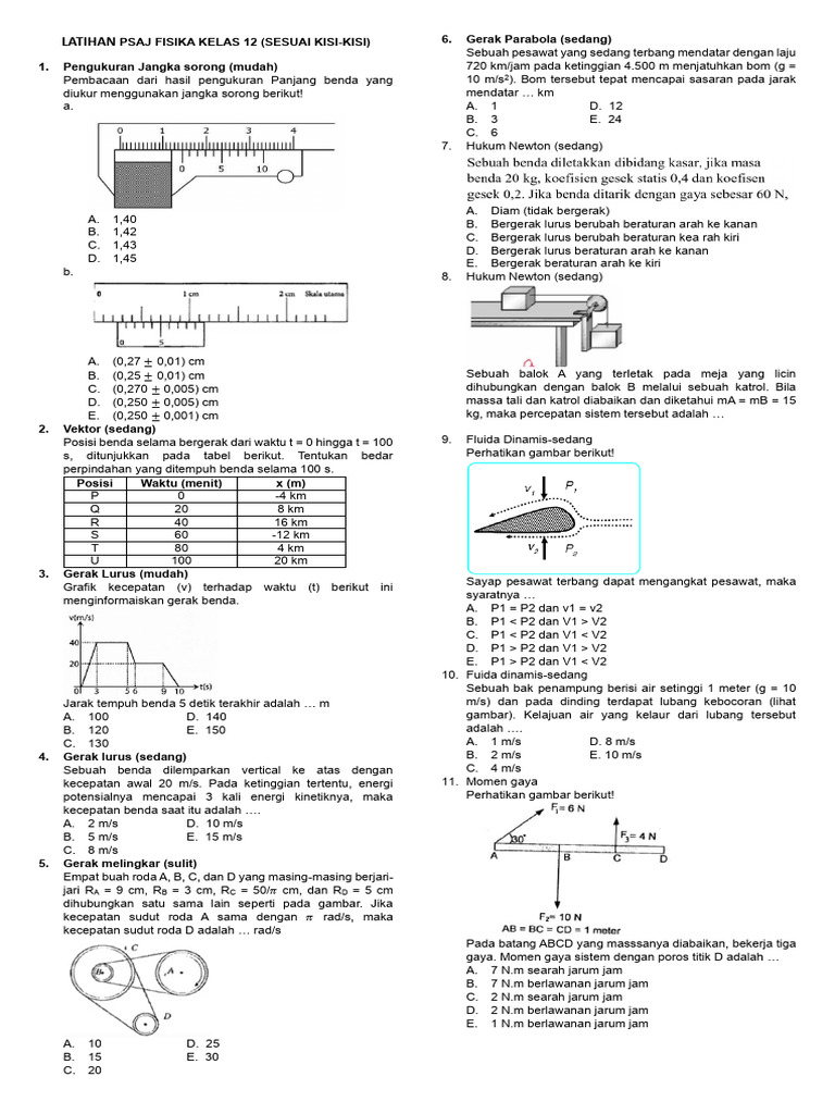 Latihan Psaj Fisika Kelas 12 | PDF