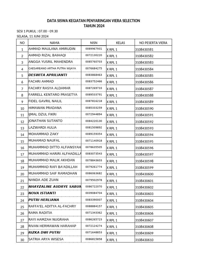 Template Surat Donasi | PDF