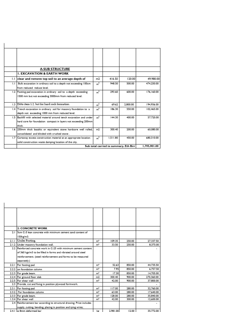Zewditu Apartment Building | PDF | Concrete | Materials