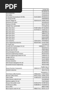 HSN Codes Mapped For Material Codes - Electrical | PDF | Fluorescent ...