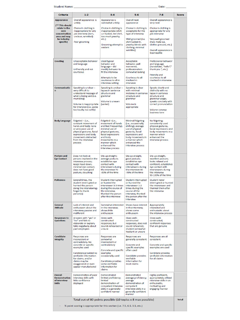 JOB INTERVIEW Rubric | PDF