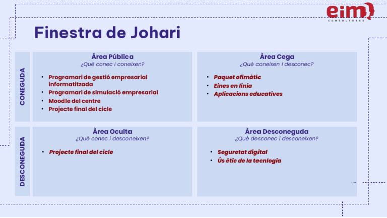 B2_A06_06 - Finestra de Johari | PDF