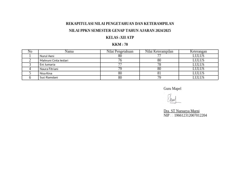 NILAI PPKN XII ATP | PDF