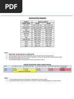 Mundra Export Local Charges | PDF