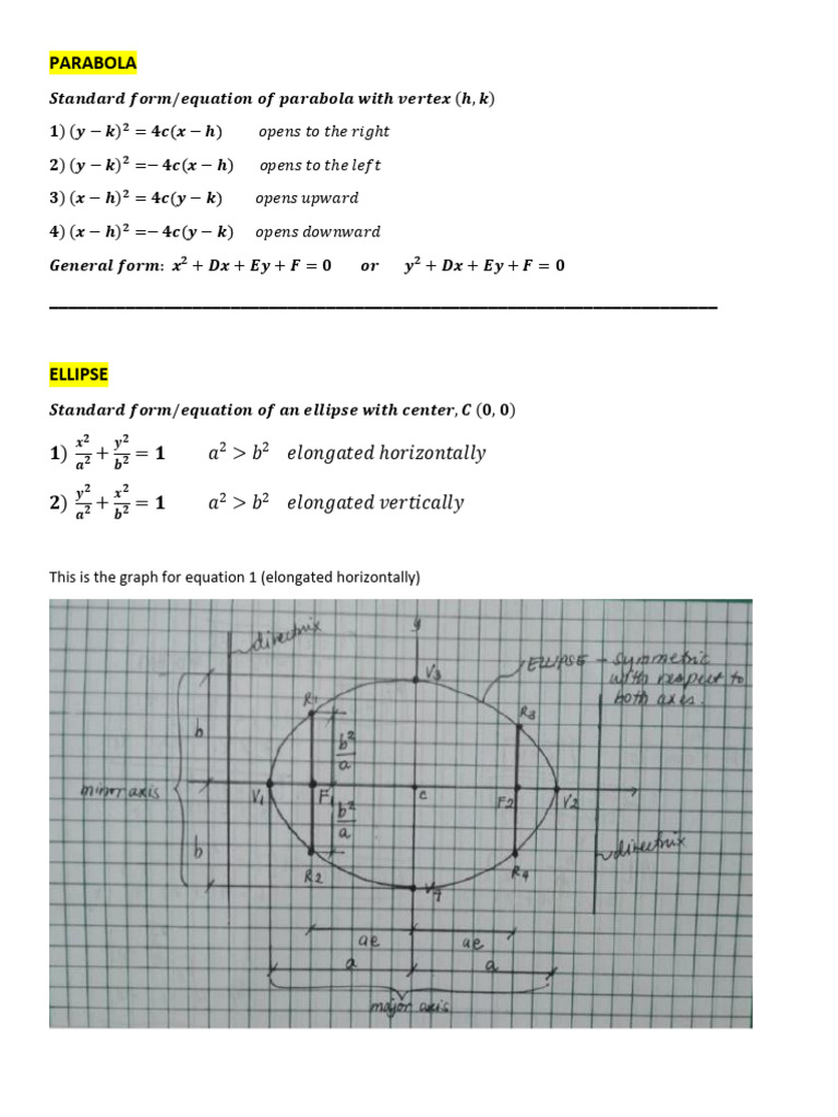 Formulas Parabola Ellipse Hyperbola | PDF | Euclidean Plane Geometry | Geometry