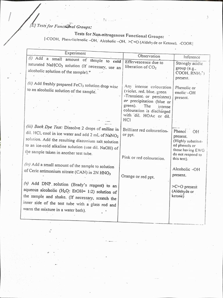 Organic Practical Instruction Sem-4 | PDF