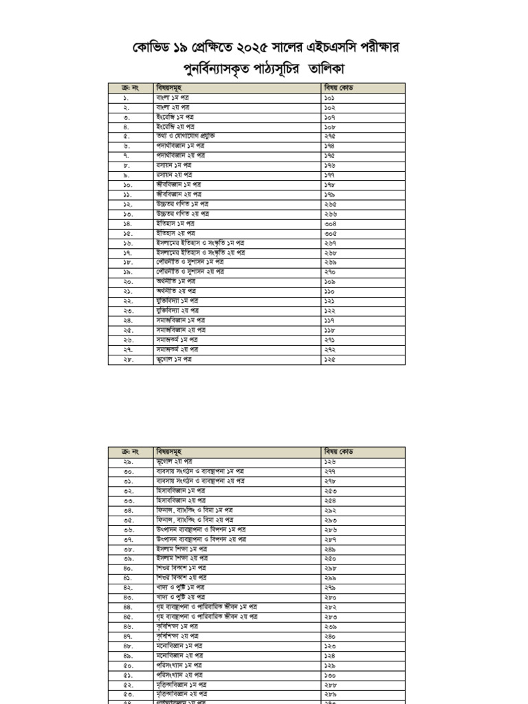 HSC 2025 English Short Syllabus | PDF | Verb | English Language